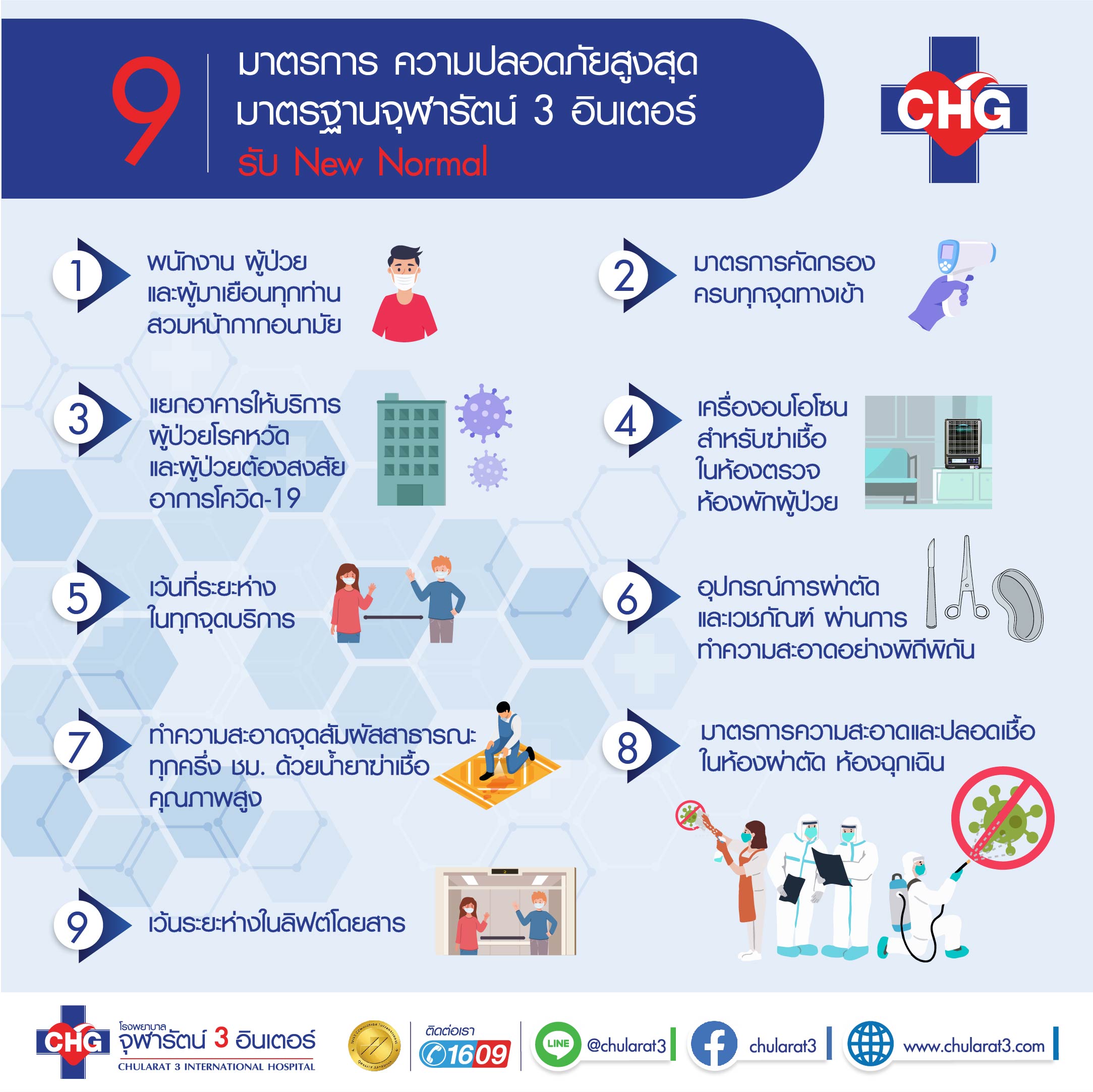 9 มาตรการ ความปลอดภัยสูงสุดกับ มาตรฐานจุฬารัตน์ 3 อินเตอร์ New Normal